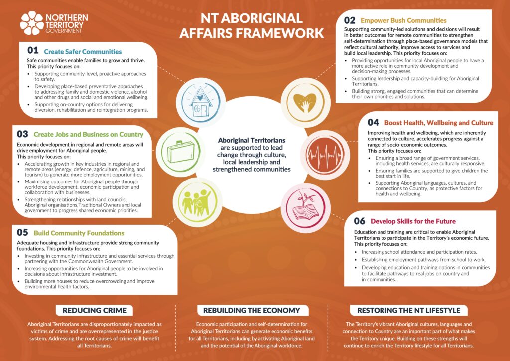 Framework sets vision to improve outcomes for Aboriginal Territorians ...